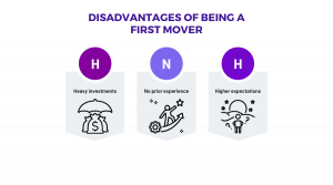 What is First Mover Advantage and How Does It Work? | Glossary