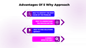 5 Whys Method: Uncover the Root Cause of Any Problem | Glossary