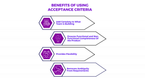What Is Acceptance Criteria and How to Write it? (with Examples) | Glossary