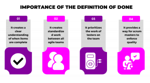 What Is Definition of Done and Who Creates it? Example | Glossary