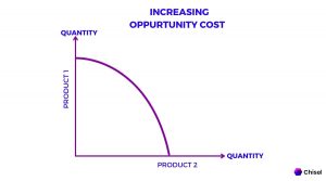 What is Opportunity Cost? Definition, Formula and Calculation | Glossary