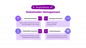 What is a Stakeholder? (Definition, Examples, and Role) | Glossary