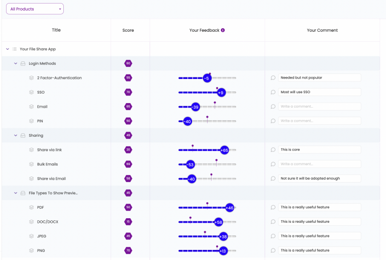 What Is Scrum Meeting? (Definition, Meaning and Types) | Glossary