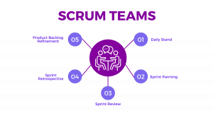 What Is Scrum Meeting? (Definition, Meaning and Types) | Glossary