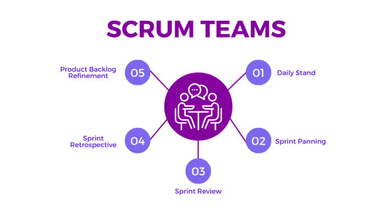 What Is Scrum Meeting? (Definition, Meaning and Types) | Glossary