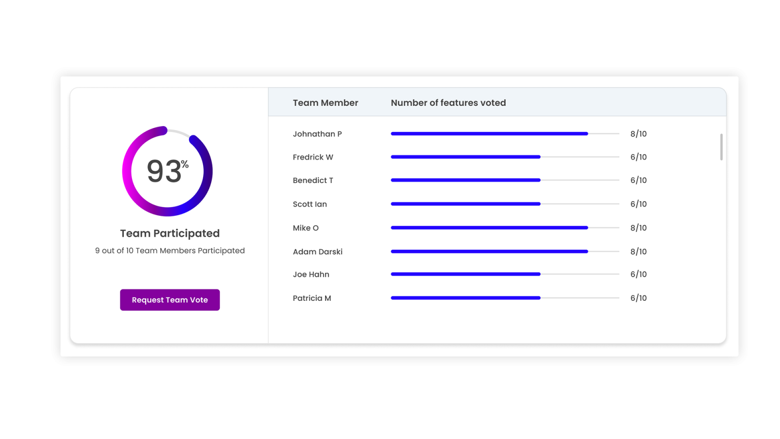 What Is Weighted Scoring Model and How To Create It? | Glossary