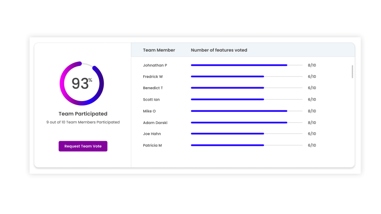 What Is Weighted Scoring Model and How To Create It? | Glossary What Is Weighted Scoring Model and How To Create It? | Glossary