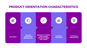 What Is Product Orientation? (Definition and Meaning) | Glossary