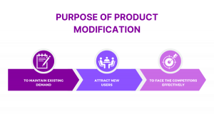 What is Product Modification? (Definition & Examples) | Glossary