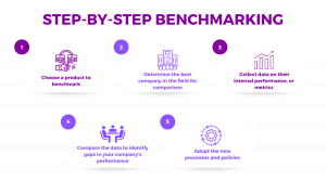 What Is a Benchmark? Definition, Types and Meaning | Glossary