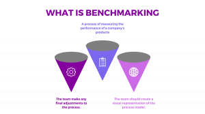What Is a Benchmark? Definition, Types and Meaning | Glossary
