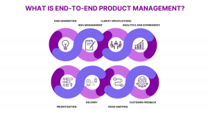 What Is End-to-End? (with Examples) | Glossary