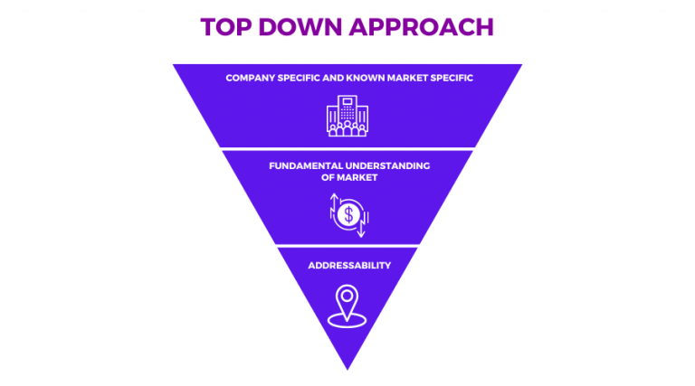 What is Total Addressable Market (TAM) - Definition and Analysis | Glossary