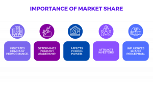What is Market Share? [Definition, Formula and Calculation] | Glossary