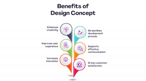 What is Design Concept and How to Create it? | Glossary