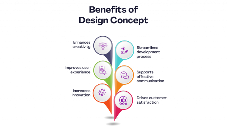 What is Design Concept and How to Create it? | Glossary