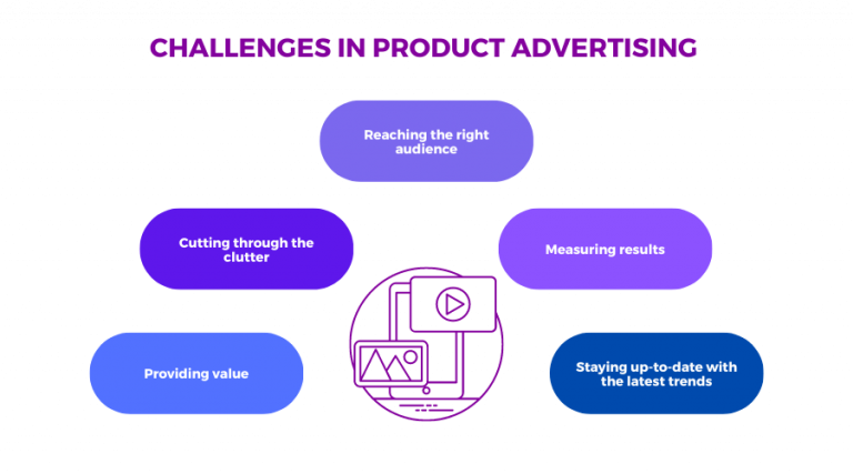 What Is Product Advertising? Definition, Types and Tips | Glossary