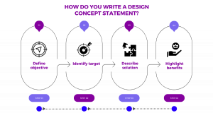 What is Design Concept and How to Create it? | Glossary