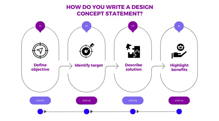 What is Design Concept and How to Create it? | Glossary
