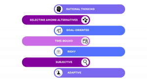 What Is Decision Making? | Definition and Process | Glossary