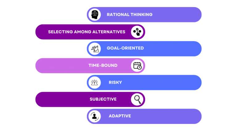 What Is Decision Making? | Definition and Process | Glossary