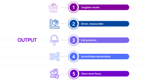Output vs Outcome: Differences and Importance | Glossary