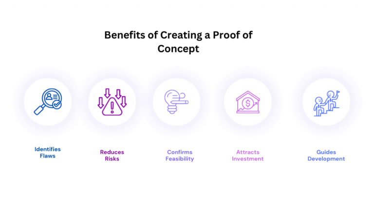 What Is Proof of Concept? Definition, Meaning & Examples | Glossary