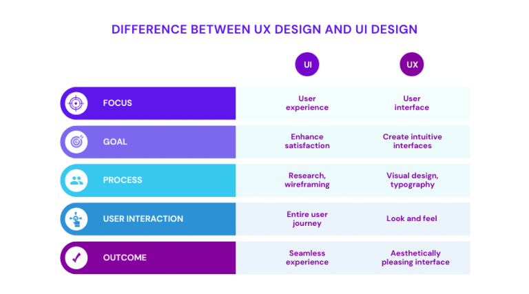 UX Designer: What Do They Do and How to Become One? | Glossary