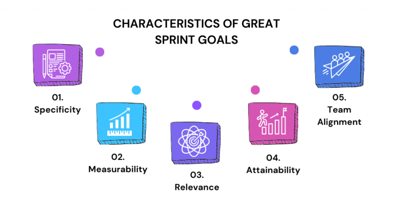 What Is Sprint Goal and How to Come Up With Good One | Glossary