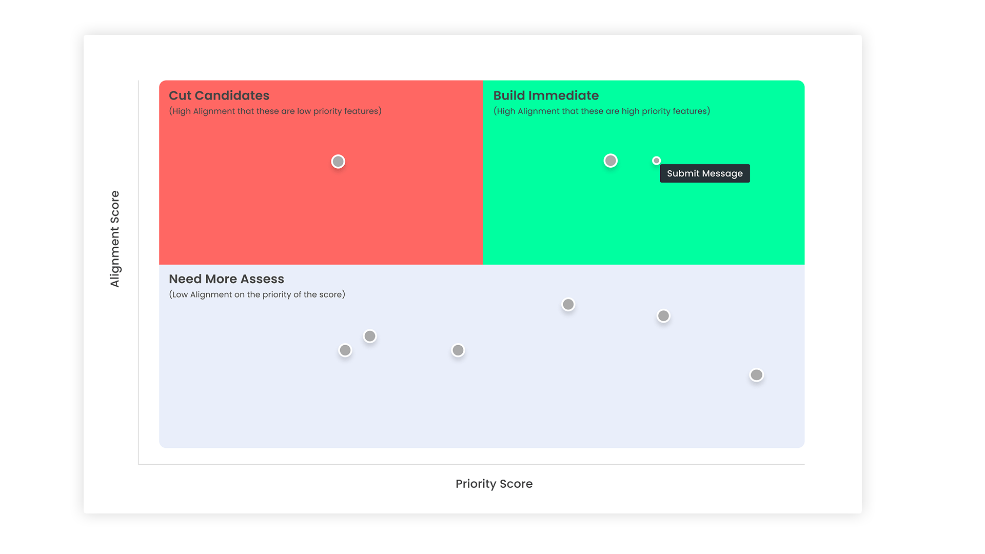 The Most comprehensive team alignment tool in product management | Chisel